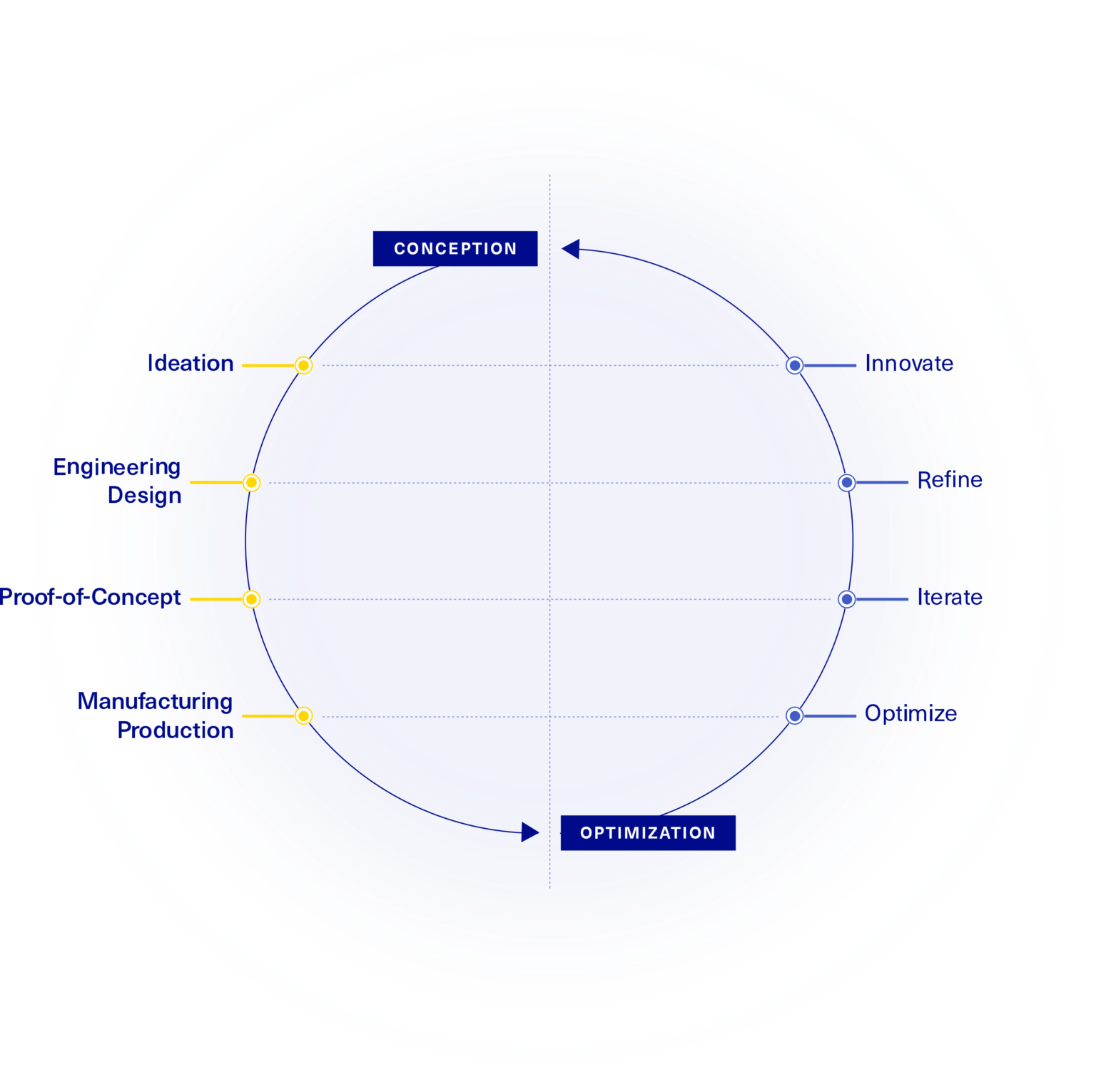 R&D Engineering | Medical Device Production Technologies
